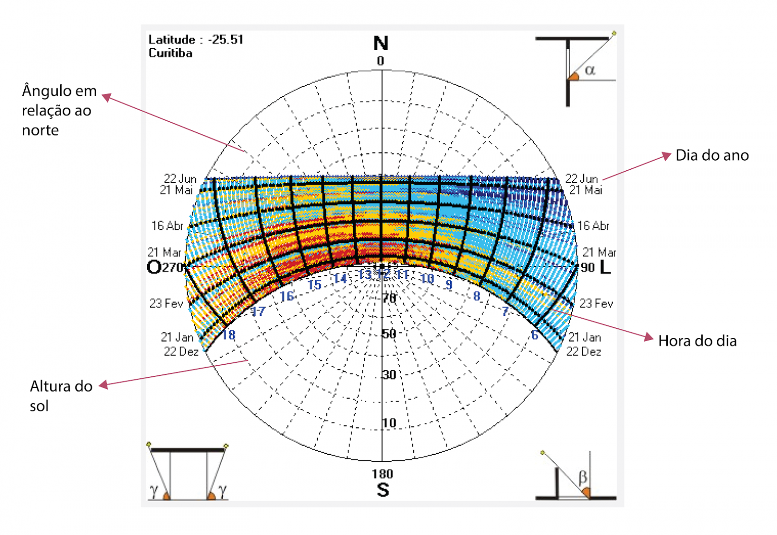 Carta Solar: o que é e como utilizá-la para dimensionar Brises - UGREEN