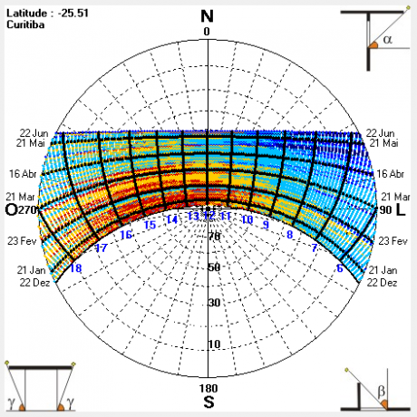 Carta Solar: o que é e como utilizá-la para dimensionar Brises - UGREEN