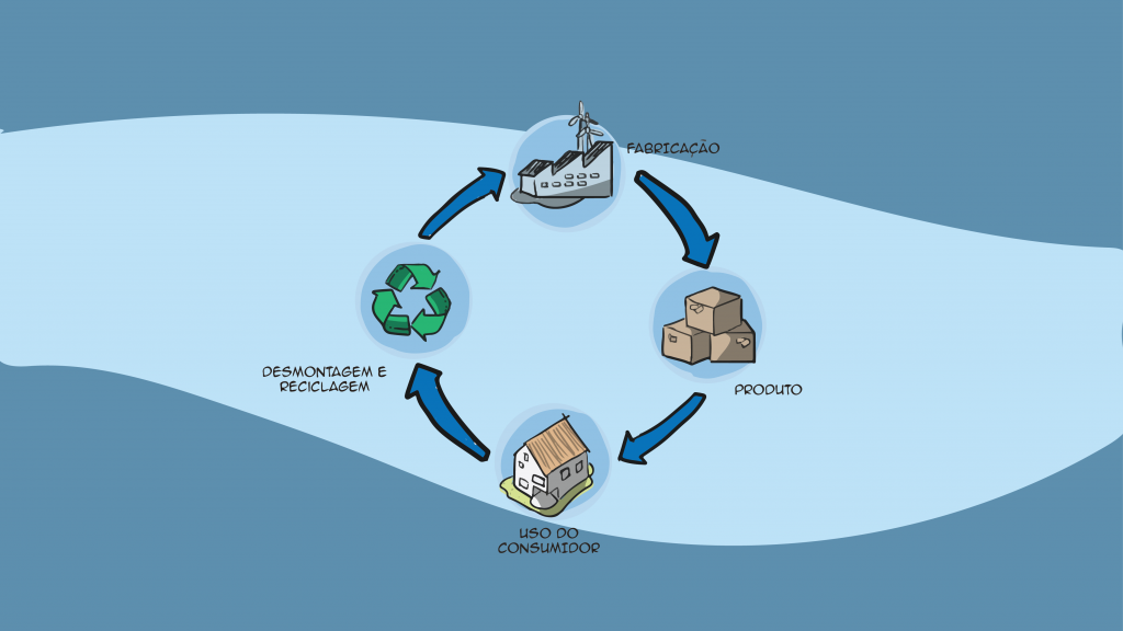 Cradle to Cradle: design inteligente para uma economia sem lixo